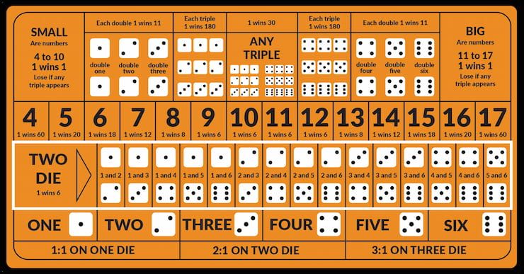 How to Play Sic Bo Online: Odds & Tips - Casino.com Blog